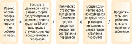 Перерывы для кормления ребенка Журнал «Главная книга № 19 за 2015 г