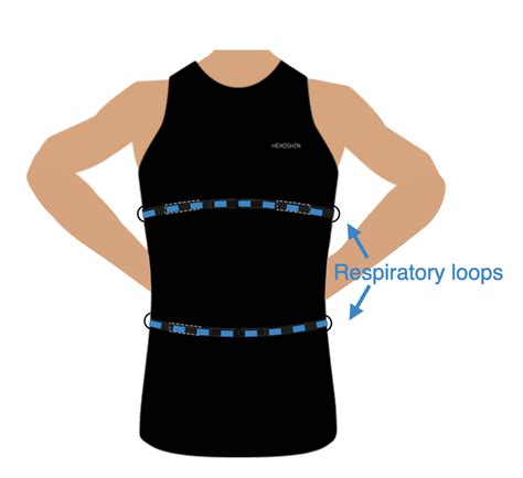 Hexoskin Breathing Sensors