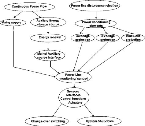 Figure 1 From Design Of A Microcontroller Based Passive Standby Uninterruptible Power Supply