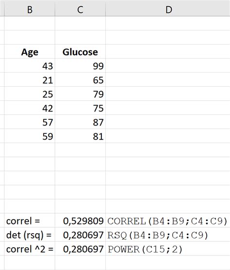 Statistical Coefficients And Excel Dorin Moise
