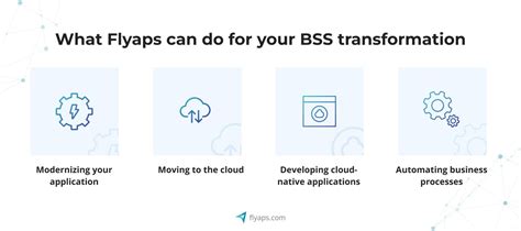 Oss And Bss In Telecom Key Differences And Benefits