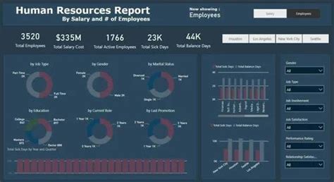 Hydrodynamic Machine Learning Statistical Analysis Service At ₹ 5500 Month In Kolkata Id