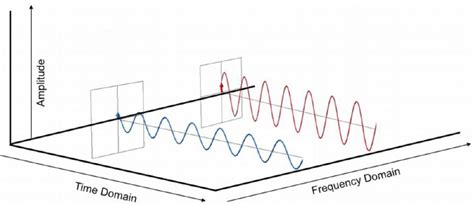 WiFi Technology Blog Understanding Spectrum Analyzer