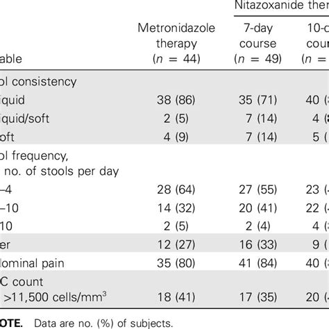 Clinical Features Of Clostridium Difficile Colitis At Treat Ment