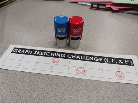 Calculus Graph Sketching Activity For Connecting F F And F Math