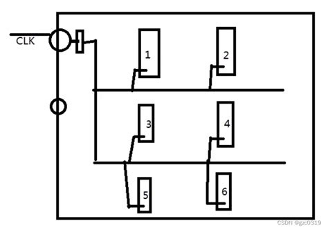 小梅哥fpga时序分析和约束实例演练课程小梅哥fpga时序约束 Csdn博客