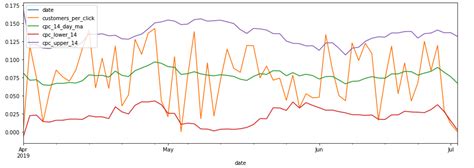 python match matplotlib pyplot plot with pd plot results x tick