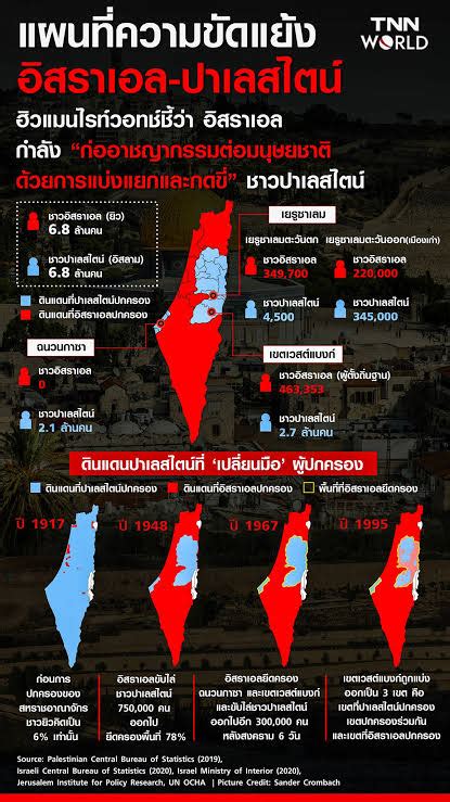 Inskru ปมขัดแย้งกับดินแดนพันธสัญญา ในแบบการ์ตูนมังงะ Manga