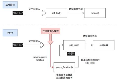 使用il2cpp Api進行android Unity遊戲漢化 Part 1 取代原文