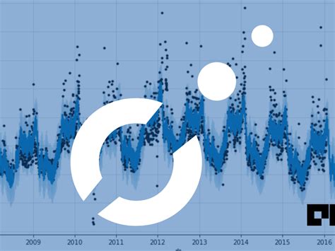 Github Teetee Labtimeseriesanalysisfbprophet