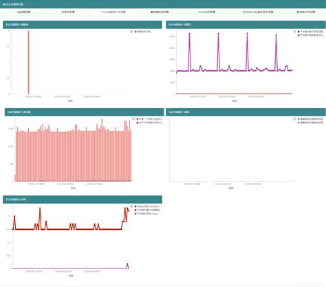 Mysql监控：mysql监控指标、mysql监控界面实现、python监控mysqlmysql Table Locks 监控指标 Csdn博客