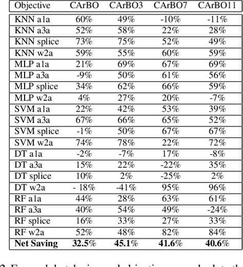 cost aware bayesian optimization