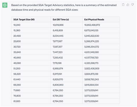 Automatic Workload Repository AWR Investigation With ChatGPT