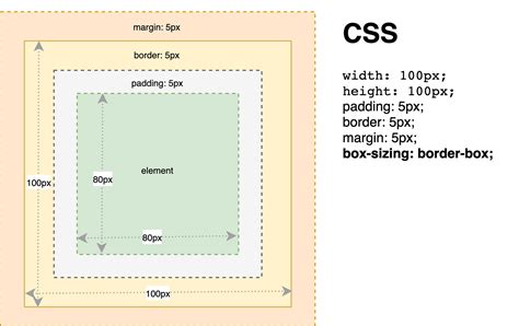 5px In Css Reputable Site Gbu