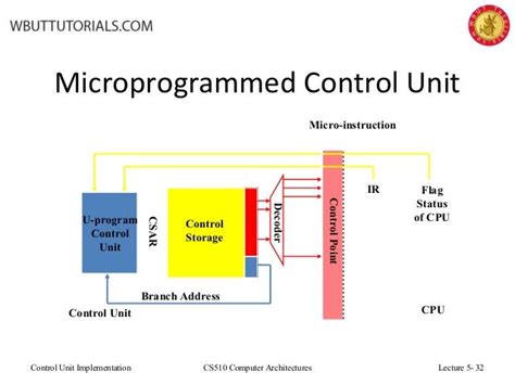 control unit implementation