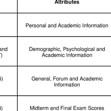 Percentage Accuracy Of Used Neural Network Algorithms Download