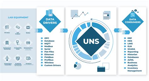 Lab Digitization Skellig Automation