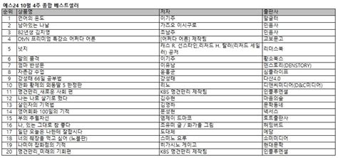 ‘언어의 온도 2주째 1위 자리 지키며 정상 재탈환