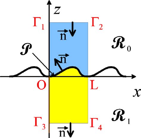 Figure 2 2 From Analytic Properties Of Diffraction Gratings Semantic Scholar