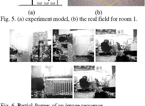 Figure 6 From Novel Method For Monocular Vision Based Mobile Robot