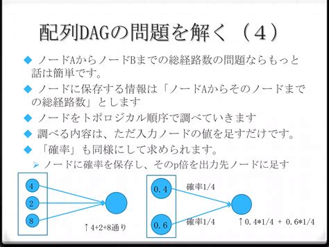 動的計画法入門 An introduction to Dynamic Programming PPT