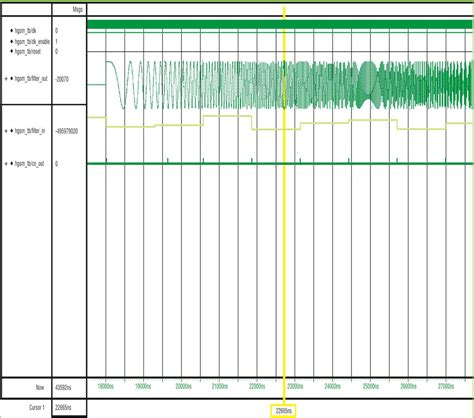 Figure 423 From Design And Implementation Of Efficient Structures For Digital Interpolators