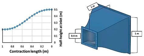 Contraction Cone Upper Half Profile And 3 D Model Download Scientific Diagram
