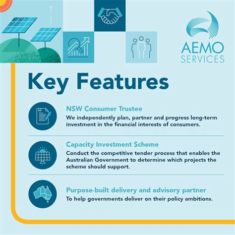 As The Shape Of Australias Energy Transition Grows Aemo Services Is Evolving To Meet The