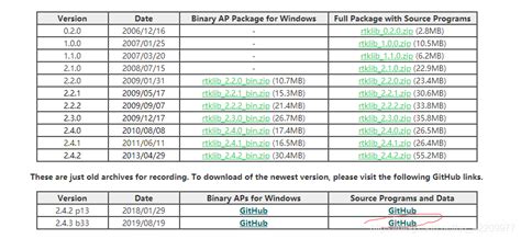 如何使用rtklib的ppp Static定位：rtklib Static Csdn博客