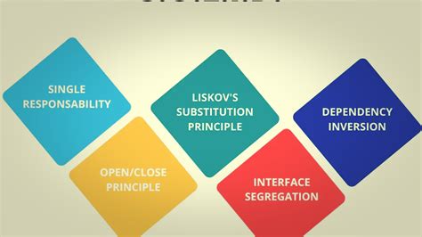 Applying Solid Principles In React Development