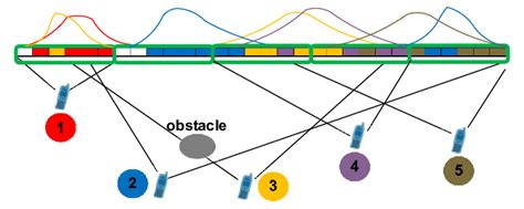 An Example Of Linear M Mimo Array With Different User Visibility Download Scientific Diagram