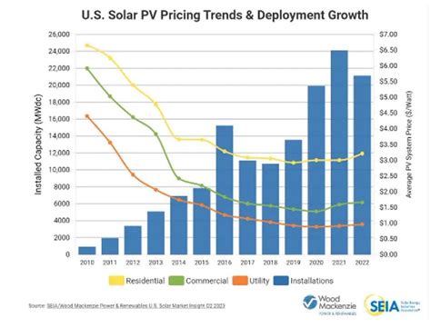 Microgrid Economics Microgrids Growing Faster Than Larger Grids Logistics Viewpoints