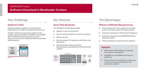 Microsar Classic Use Cases Vector