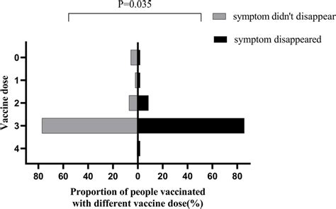 Multiple Logistic Regression For The Occurrence Of Different Otological