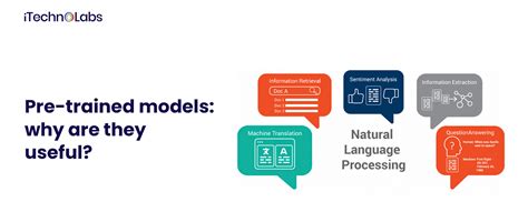 Pre Trained Language Models Plms By Msc André Monteiro Masterchatter Oct 2023 Medium