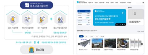 Lh 중소기업 성장신기술 공모 접수