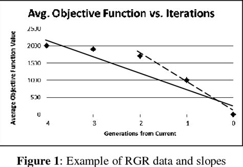 Figure 1 From Effective Modifications To Differential Evolution