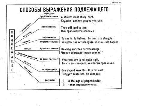 Грамматика английского языка в таблицах презентация онлайн