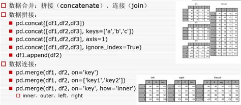 Python基础学习笔记（二）pandas Csdn博客