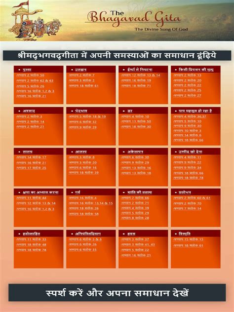 Find Solutions Your Problems In Bhagavad Gita1 Compressed Pdf