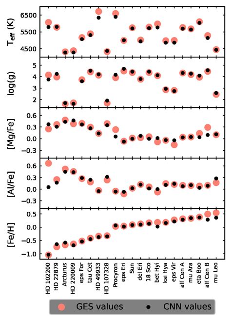 Comparison Of Ges Input Labels With Cnn Predictions For The Benchmark Download Scientific