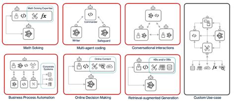 Multi Agent The Genai Secret Weapon For Enterprise Success Hitachi Application Reliability