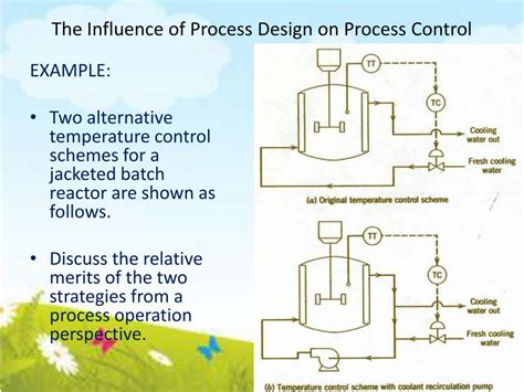 Ppt Overview Of Control System Design Powerpoint Presentation Free