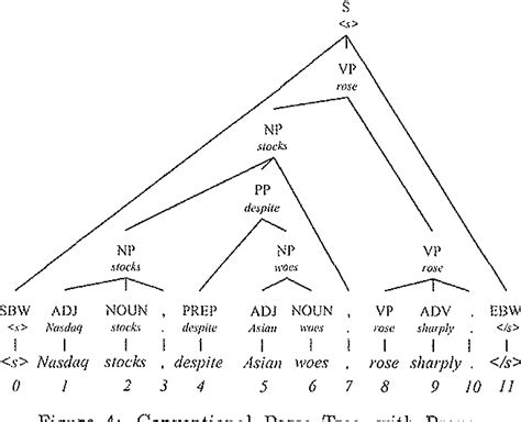 Figure 4 From A Comparison Of Criteria For Maximum Entropy Minimum Divergence Feature Selection
