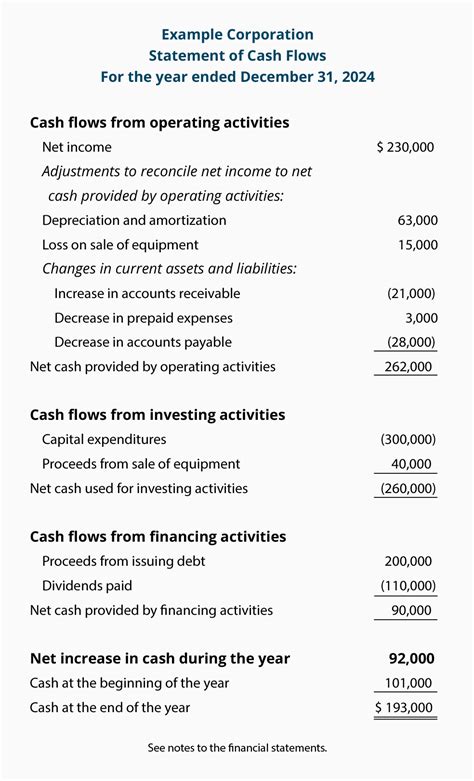 Sample Cash Flow Statement