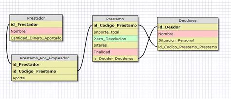 Ecotecno Unc Modelado De Datos