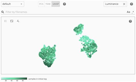 lightly on linkedin metadata computervision machinelearning ai data embeddings…