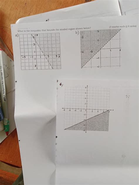 What Is The Inequality That Bounds The Shaded Region Shown Below A B