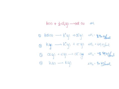 using the following data estimate the overall enthalpy of formation