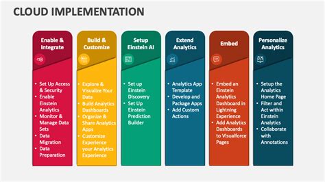 Cloud Implementation PowerPoint And Google Slides Template PPT Slides